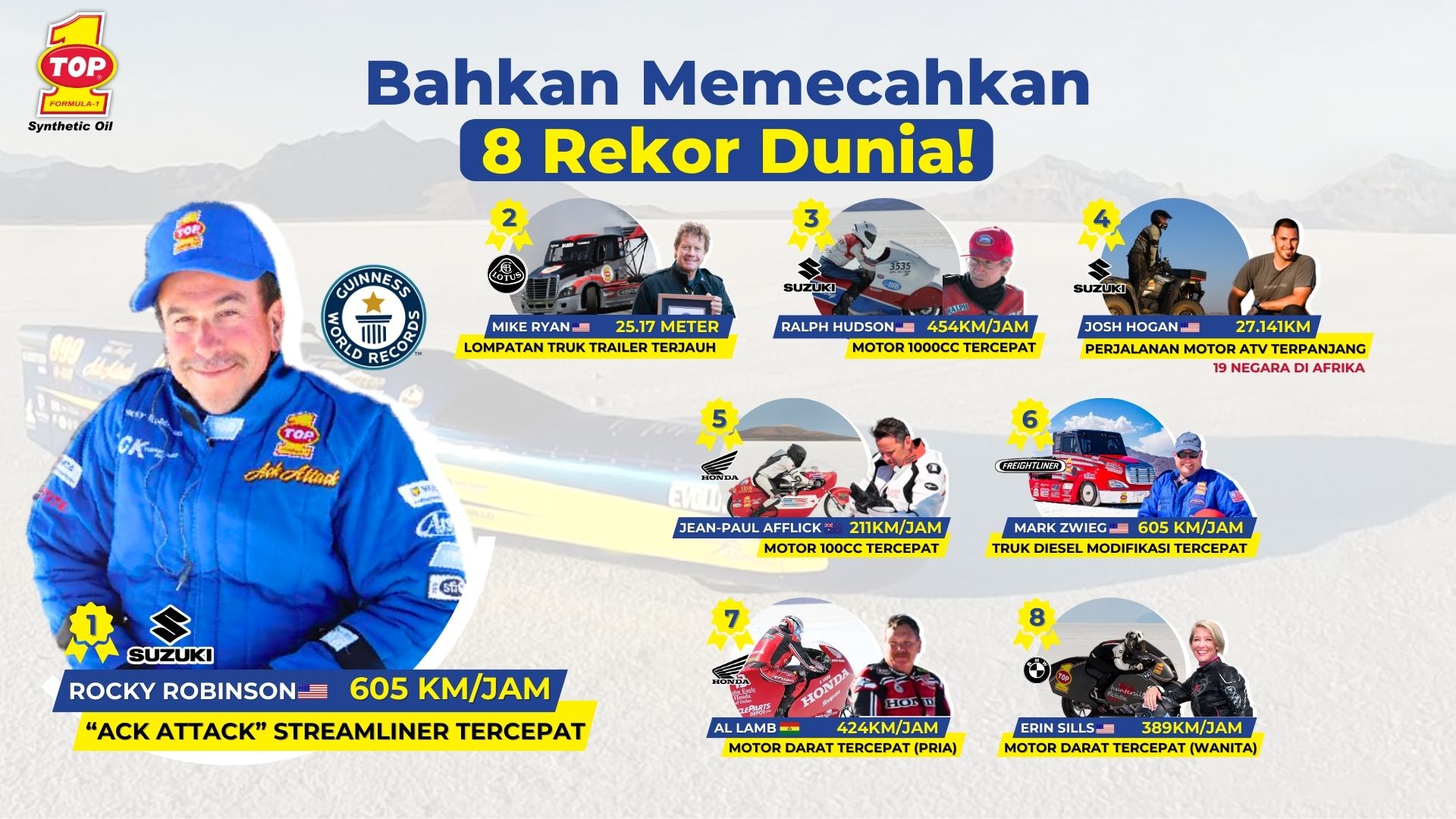 8 Rekor Dunia yang Berhasil Dipecahkan TOP 1